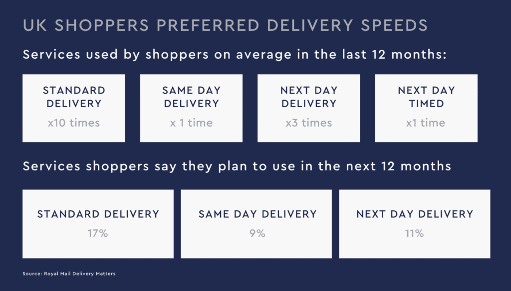 What your customers really want from delivery | Scurri