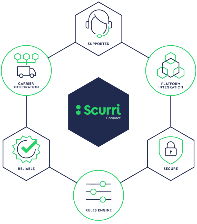 Next Generation Delivery Management Software | Scurri