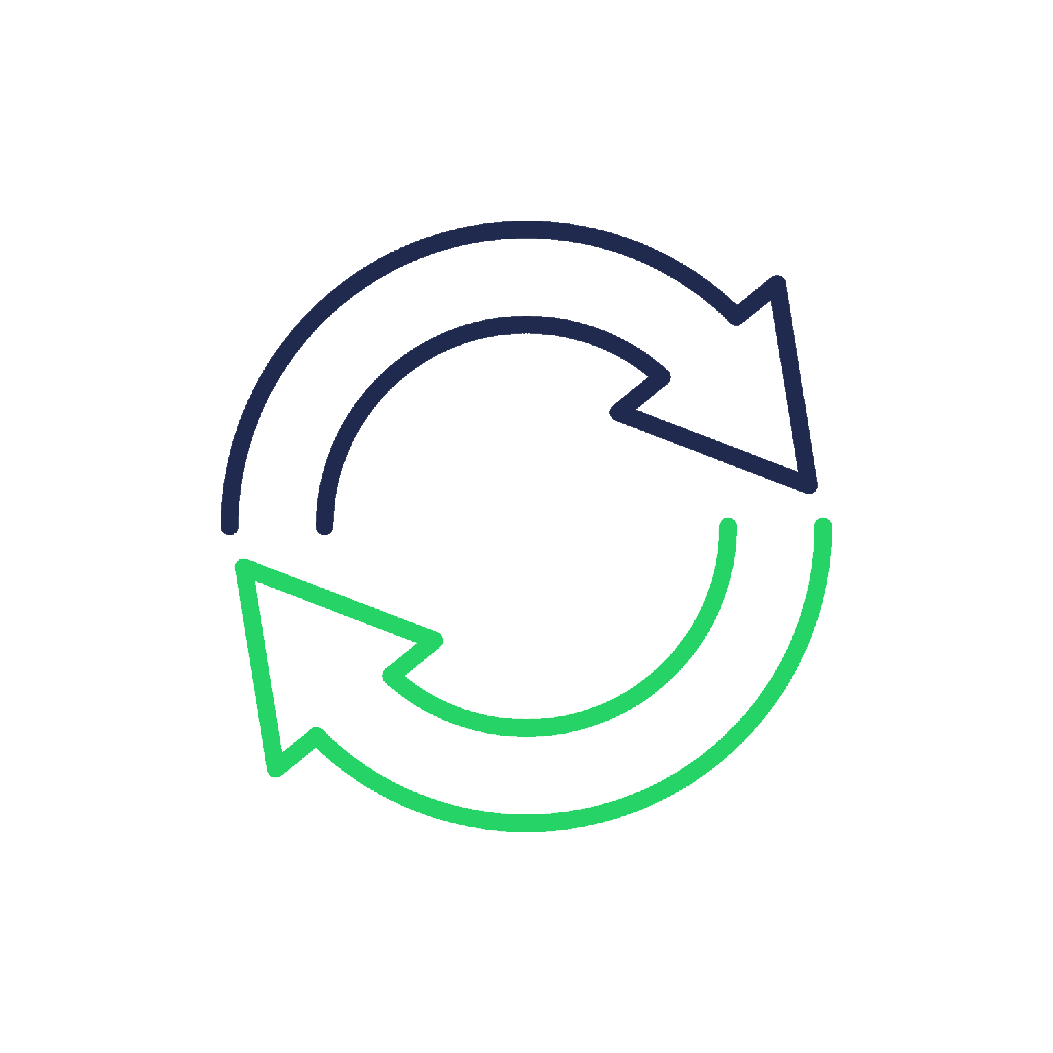 eCommerce Delivery Management Software | Scurri